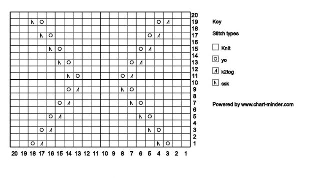4 different ways to make knitting charts - Part 2: Browser tools ...