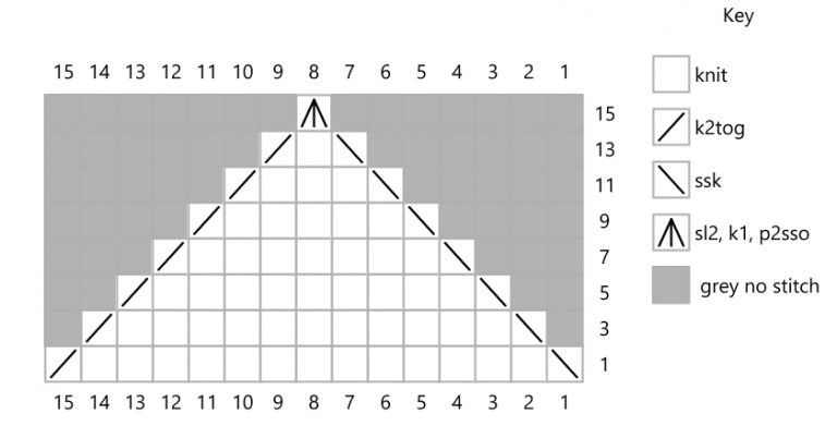 How to Read Charts - It's Easier Than You Think - Sheep Among Wolves